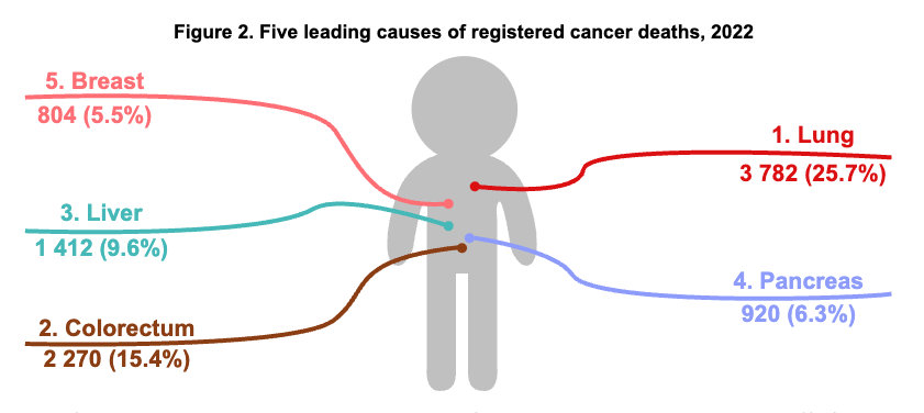 Family and Women Portal - Overview of Cancer Statistics in Hong Kong in ...